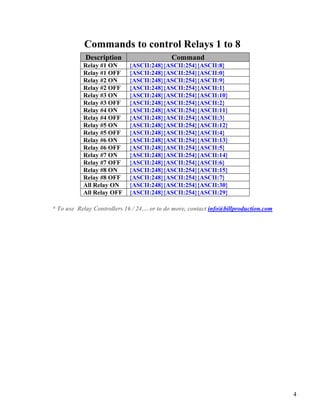 Control Relays via RS-232 / USB | PDF