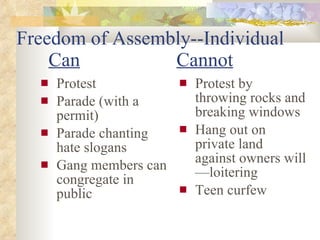 Bill of Rights | PPT