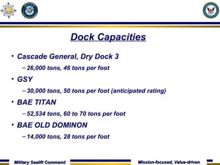 Bill robllee, drydock issues | PPT