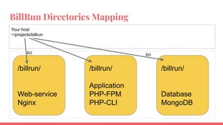 BillRun Docker Introduction | PDF