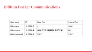 BillRun Docker Introduction | PDF