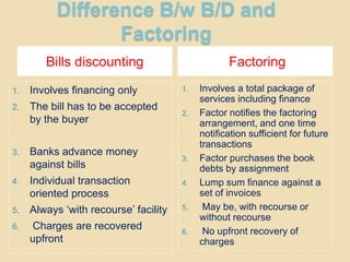 Bills discouting | PPTX