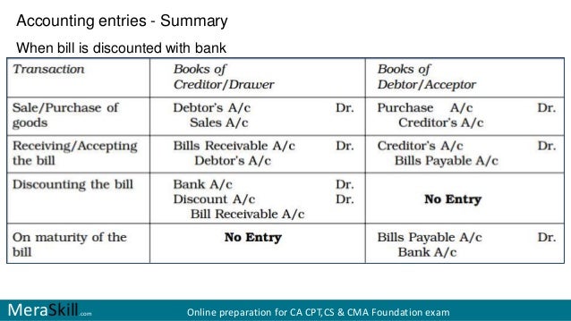 Bills of exchange accounting entry summary