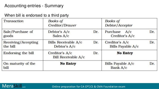 What Is Bills Receivable And Bills Payable In Accounting | Info Loans