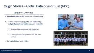 Bill Spruill | BoS USA 2022 | PDF | Business | Business and Finance