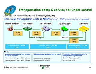 Bill Stankiewicz Schneider Electric | PDF