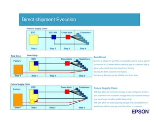 Epson 2007 conference presentation | PPT