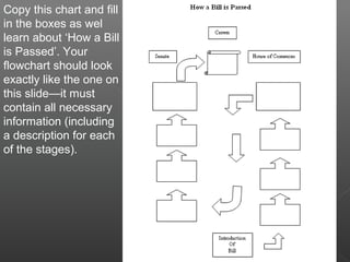 How a Bill Becomes a Law in Canada | PPT