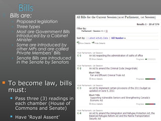 How a Bill Becomes a Law in Canada | PPT