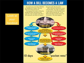 Bill to law intro | PDF | Law