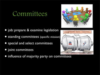 Bill to law intro | PDF