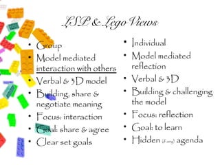 LegoViews: a LEGO® SERIOUS PLAY™ based interviewing technique. | PPT ...