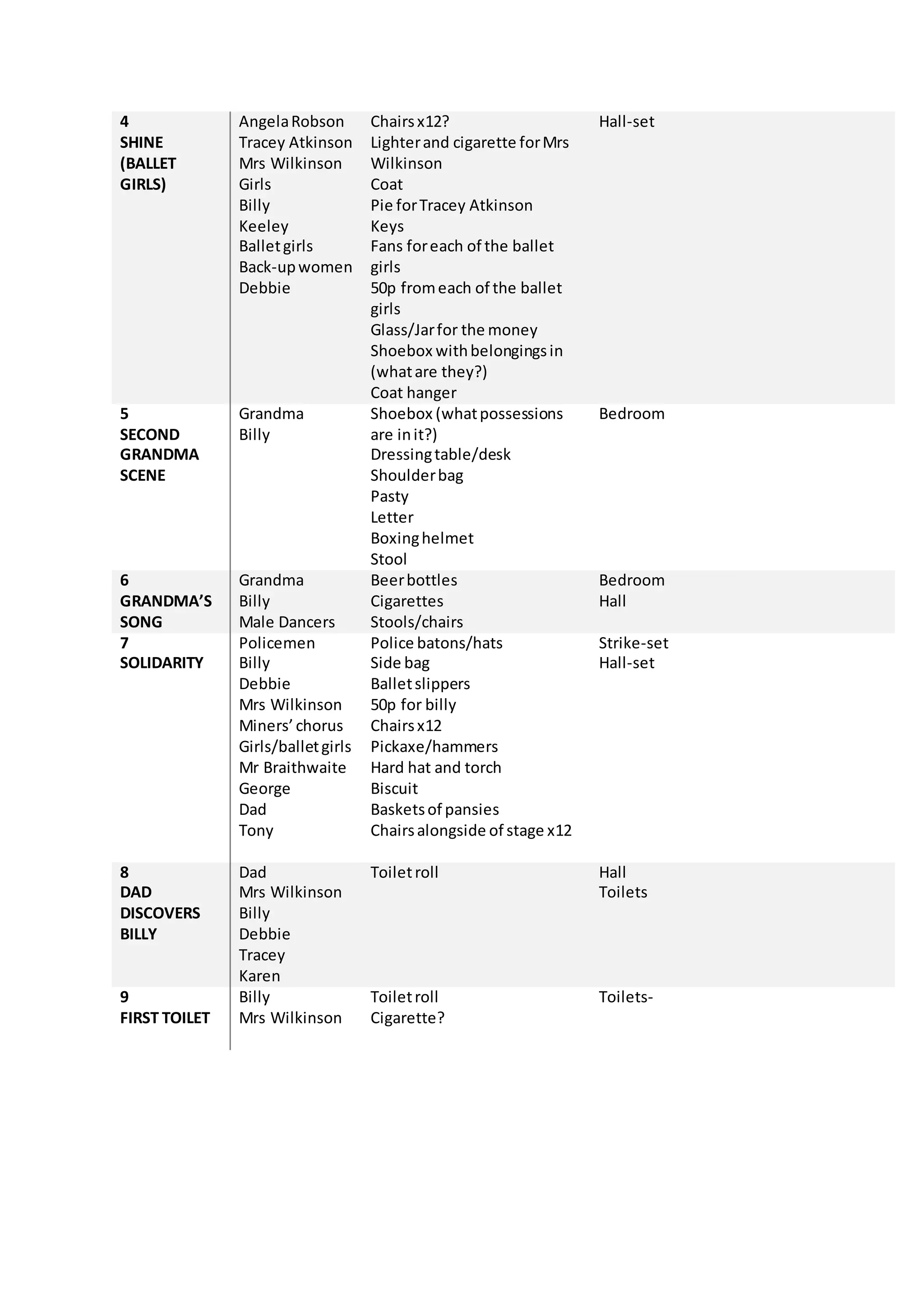 Billy Elliot Scene Plan | DOCX