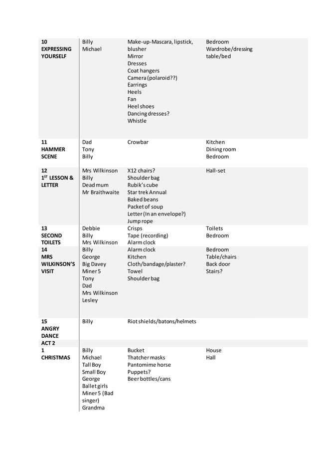 Billy Elliot Scene Plan | DOCX | Drama | Genres
