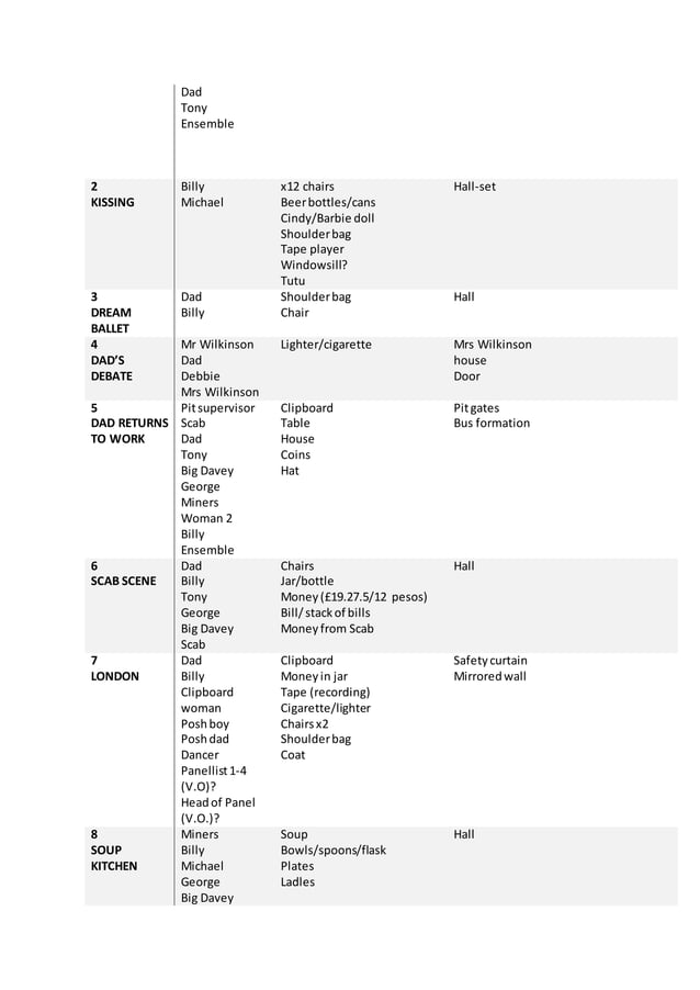 Billy Elliot Scene Plan | DOCX | Drama | Genres