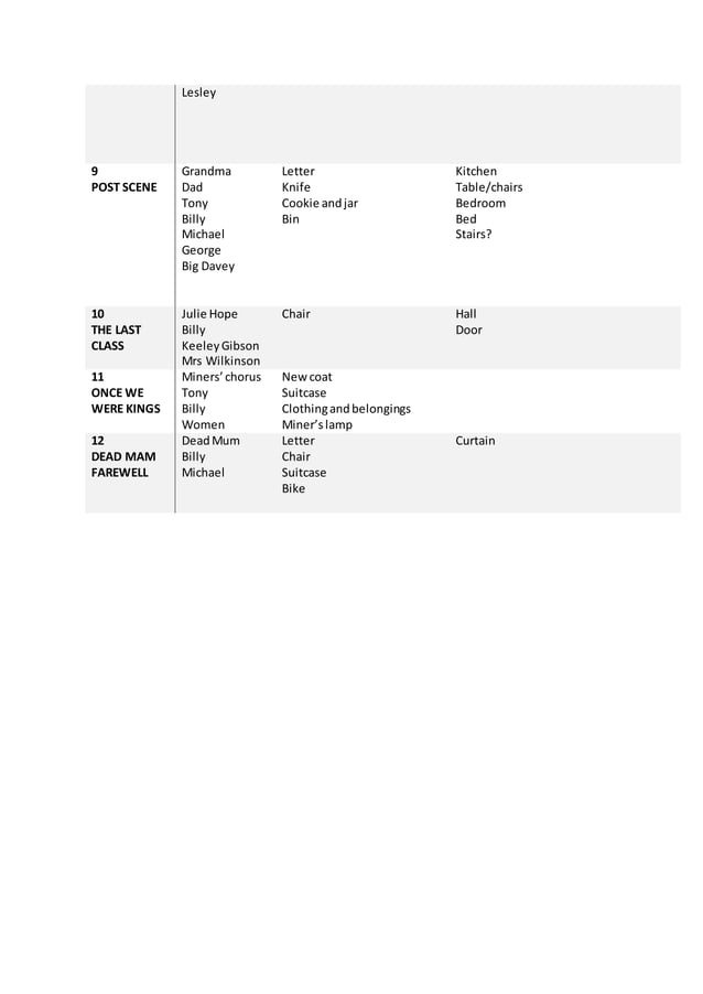 Billy Elliot Scene Plan | DOCX | Drama | Genres