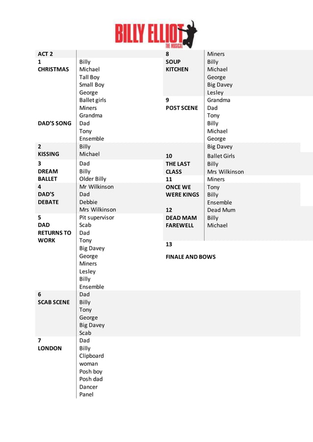 Billy elliot scene plan | DOCX