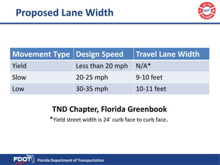 Creating a Safer System Through State Pedestrian and Bicycle Safety ...