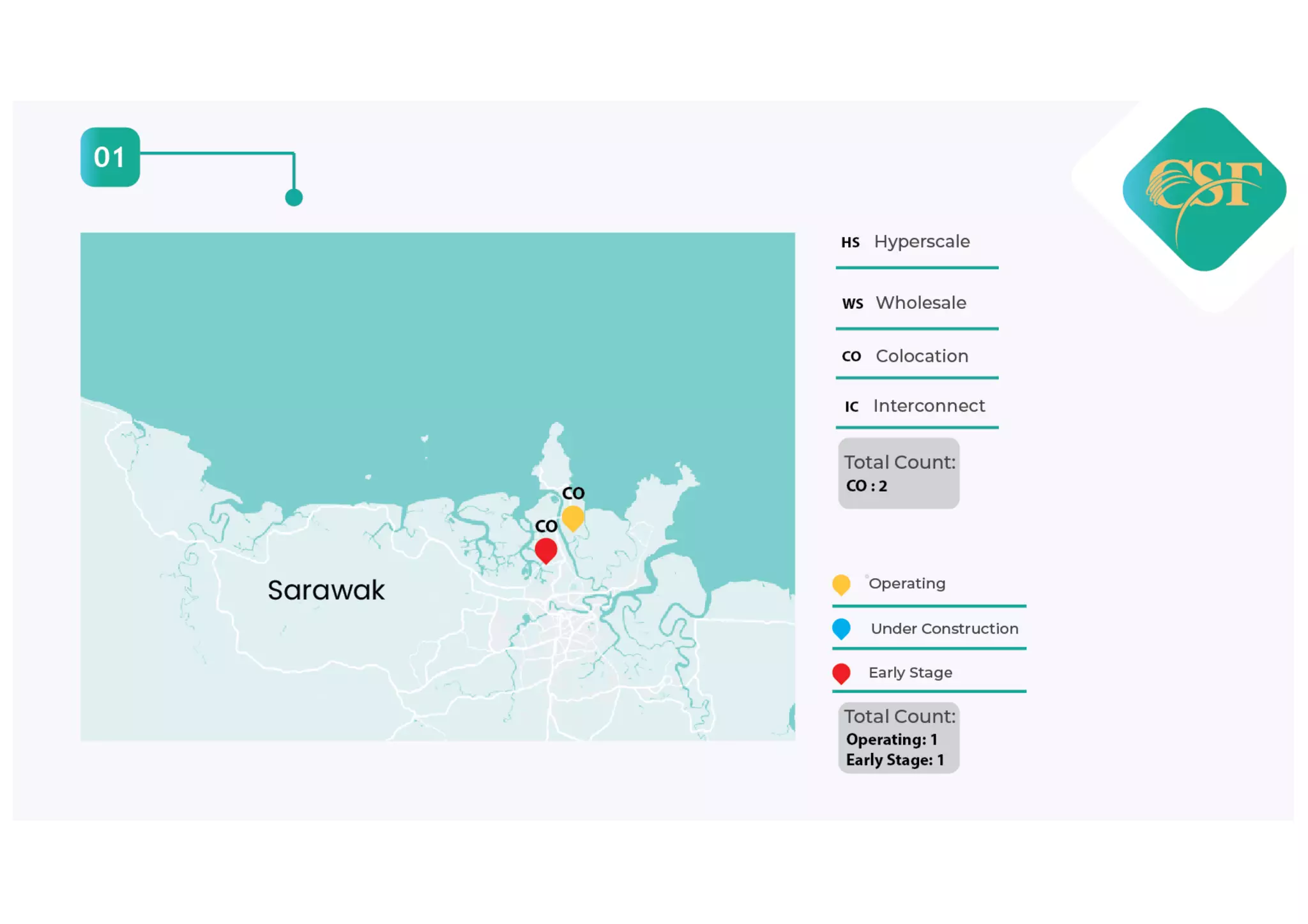 Malaysia Data Center Landscape, Where is the next hotspot to place your ...
