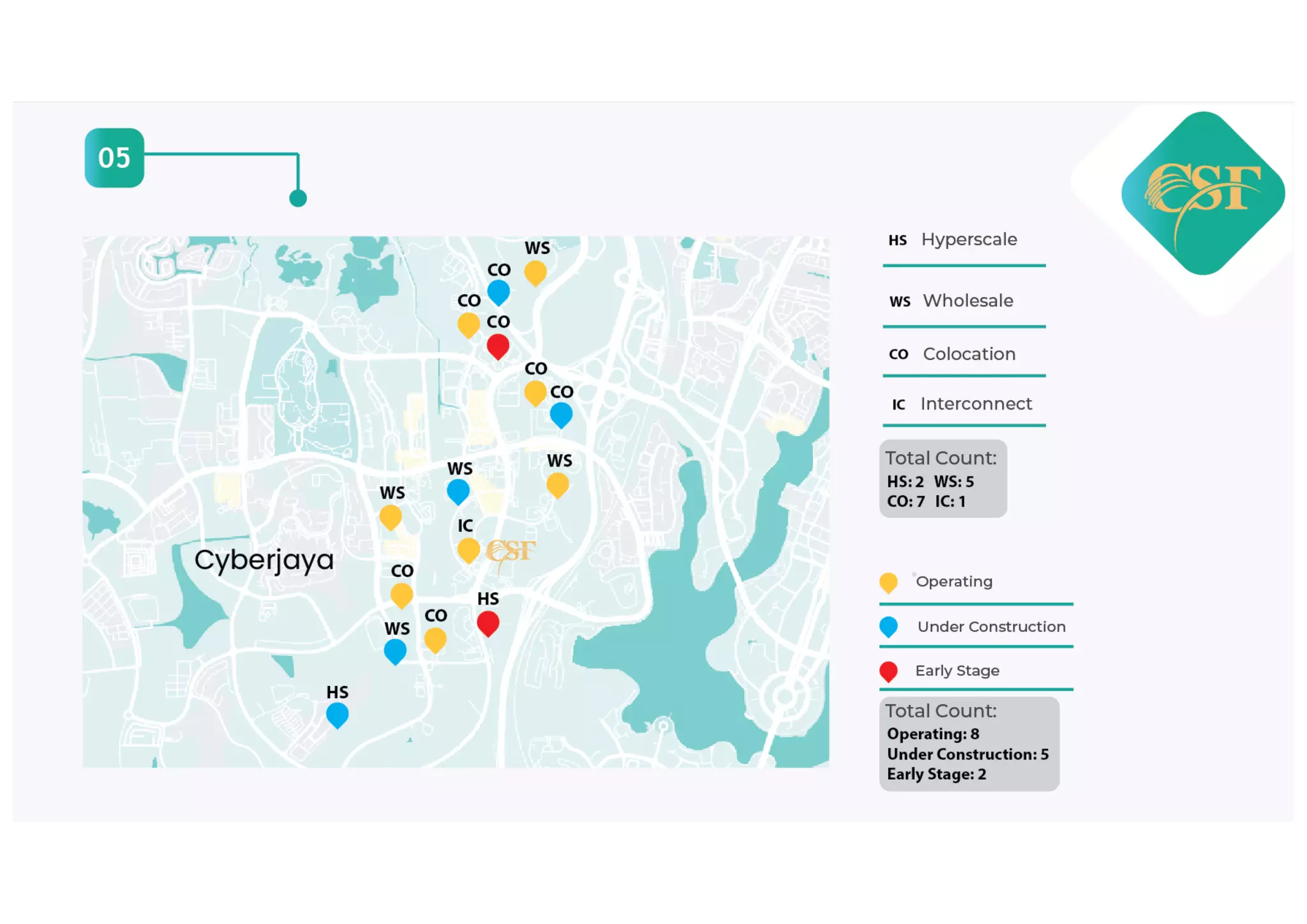 Malaysia Data Center Landscape, Where is the next hotspot to place your ...