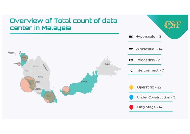 Malaysia Data Center Landscape, Where is the next hotspot to place your fiber node? | PDF ...