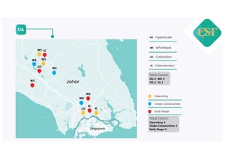 Malaysia Data Center Landscape, Where is the next hotspot to place your fiber node? | PDF