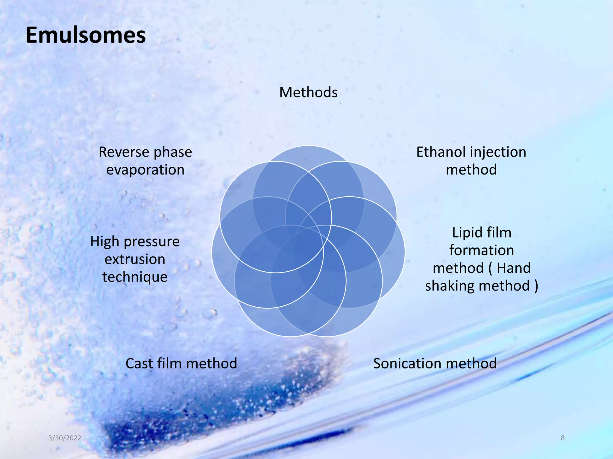 Bilosomes and emulsomes.pptx