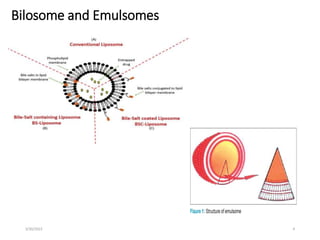 Bilosomes and emulsomes.pptx
