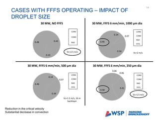 Energy Budget in Tunnel Fires – FFFS Considerations | PPTX