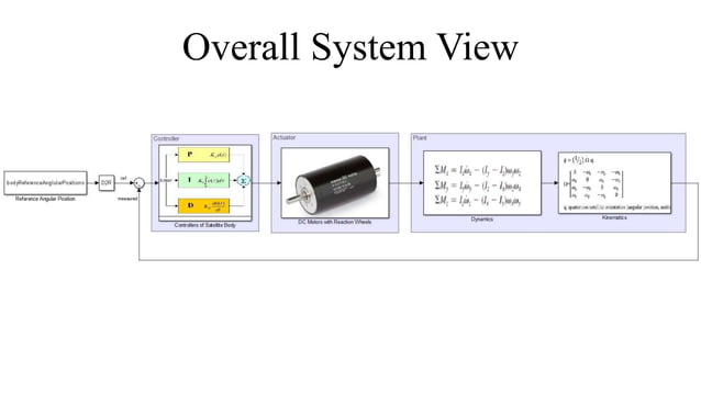 Attitude Control of Satellite Test Setup Using Reaction Wheels | PPTX