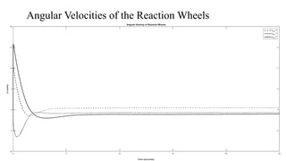 Attitude Control of Satellite Test Setup Using Reaction Wheels | PPTX