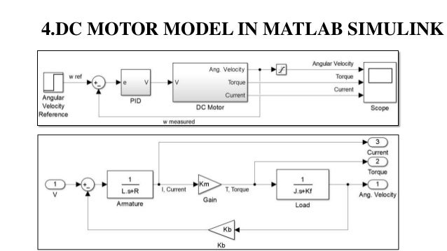 Attitude Control of Satellite Test Setup Using Reaction Wheels
