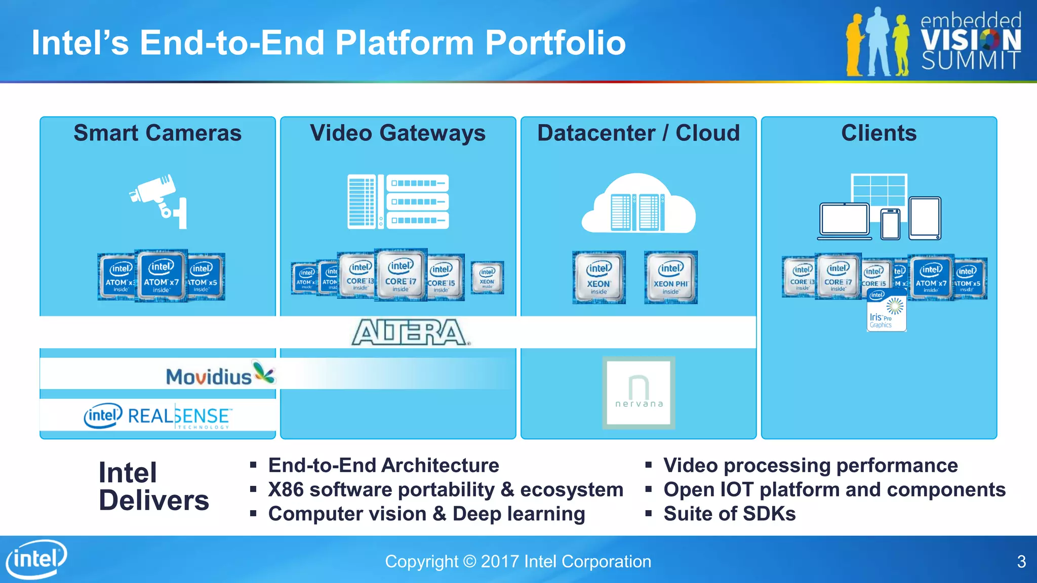 "Vision for All?," a Presentation from Intel | PDF