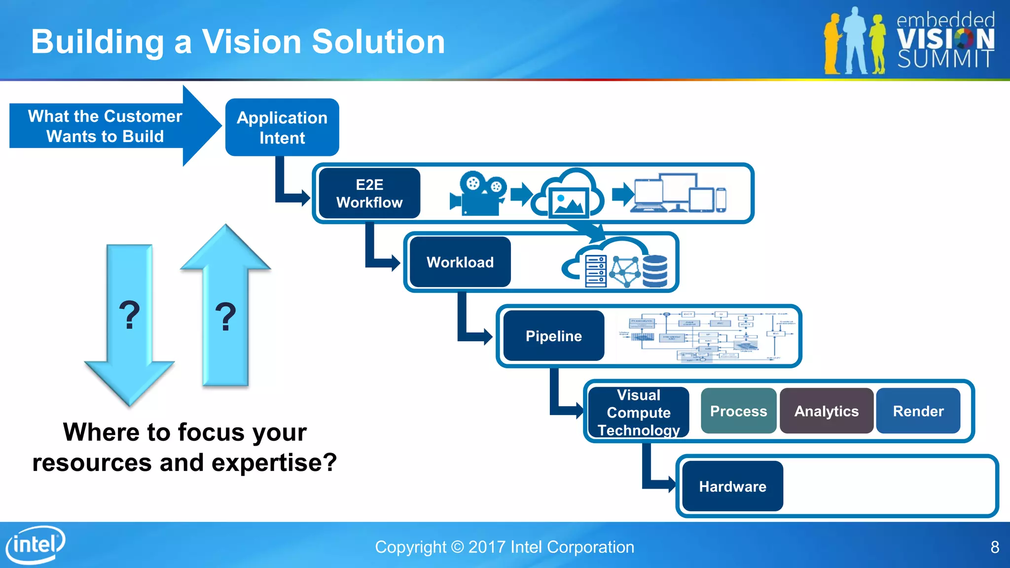 "Vision for All?," a Presentation from Intel | PDF