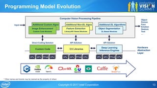"Vision for All?," a Presentation from Intel | PDF