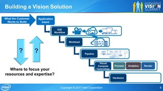 "Vision for All?," a Presentation from Intel | PDF