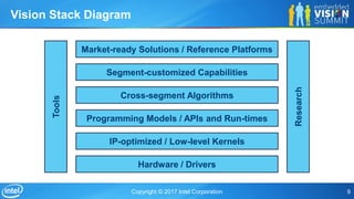 "Vision for All?," a Presentation from Intel | PDF
