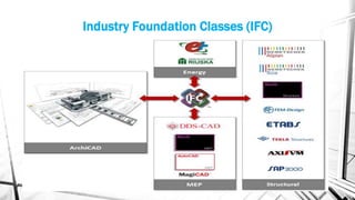 BIM - Building Information Modelling | PPTX | Civil Engineering ...