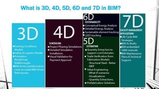 BIM - Building Information Modelling | PPTX | Civil Engineering ...