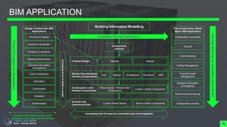 BIM | PPTX