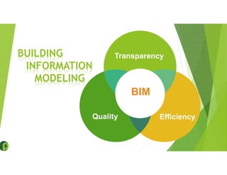 Building Information Modeling (BIM) | PDF