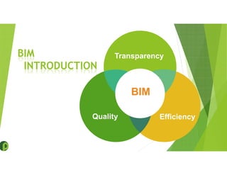 Building Information Modeling (BIM) | PDF