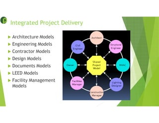 Building Information Modeling (BIM) | PDF