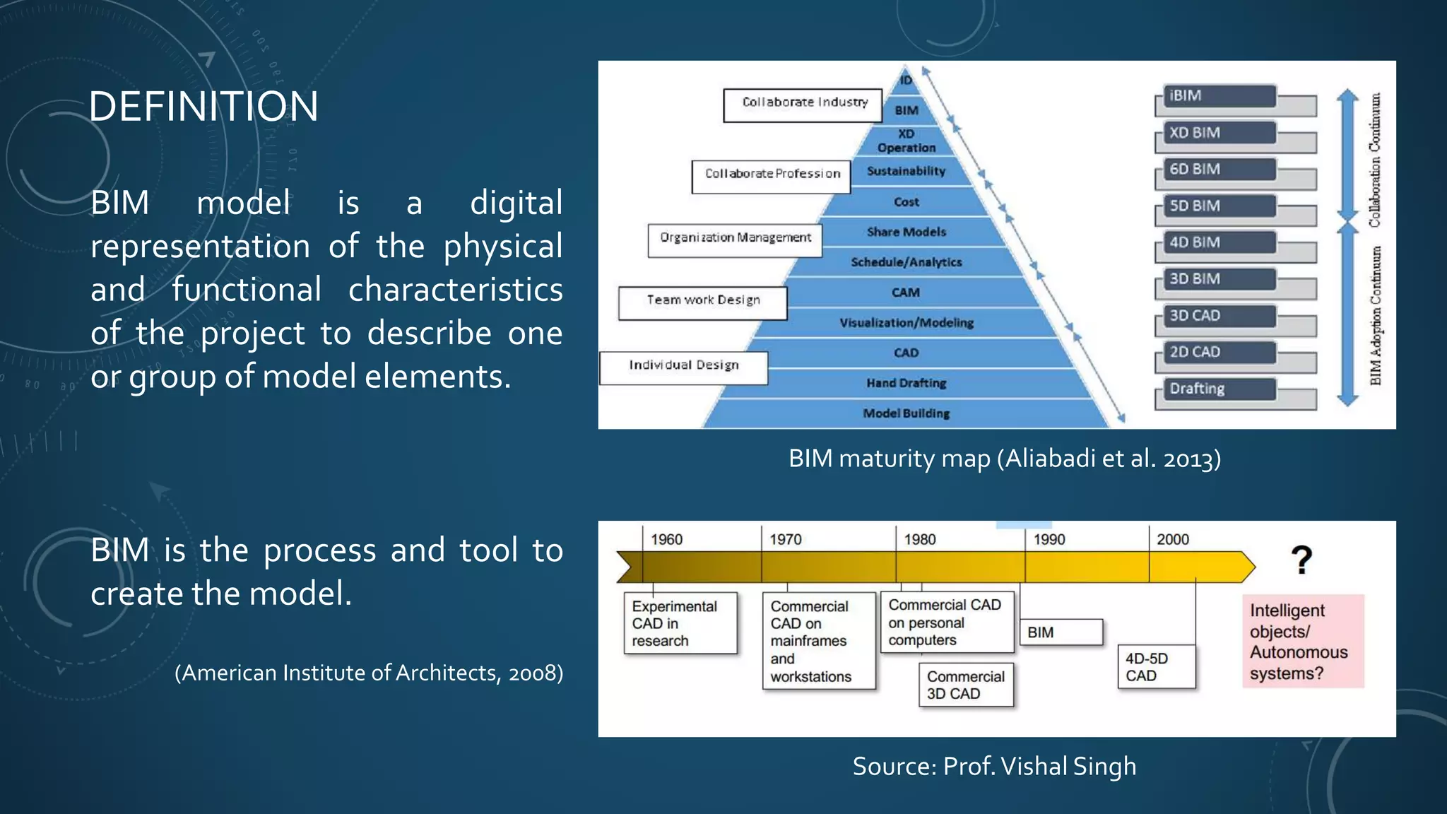 Introduction to BIM | PPTX