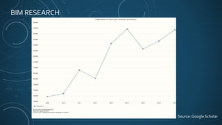 Introduction to BIM | PPTX