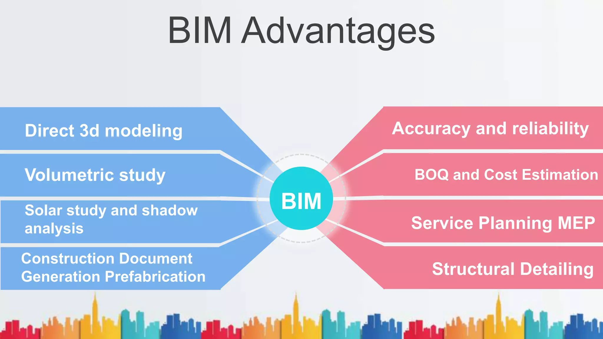 BIM | PPT