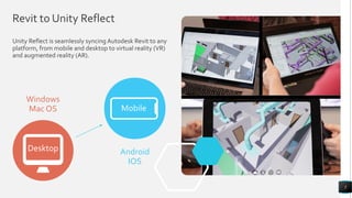 BIM - Construction Digitization | PDF | Computing | Technology & Computing