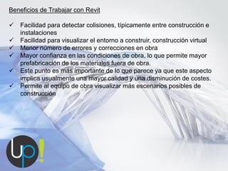 BIM + REVIT.pdf