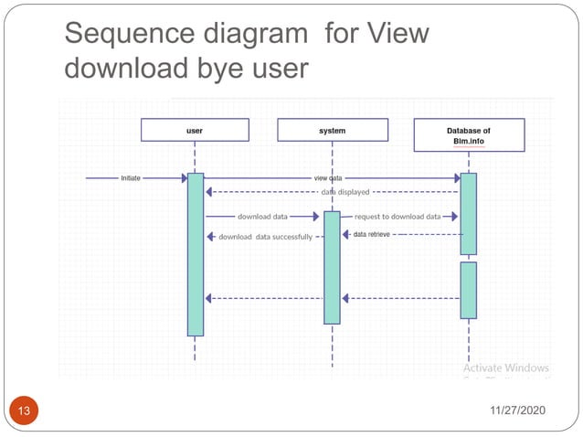 Bim.info summer project Bachelor in information management 6th semester ...