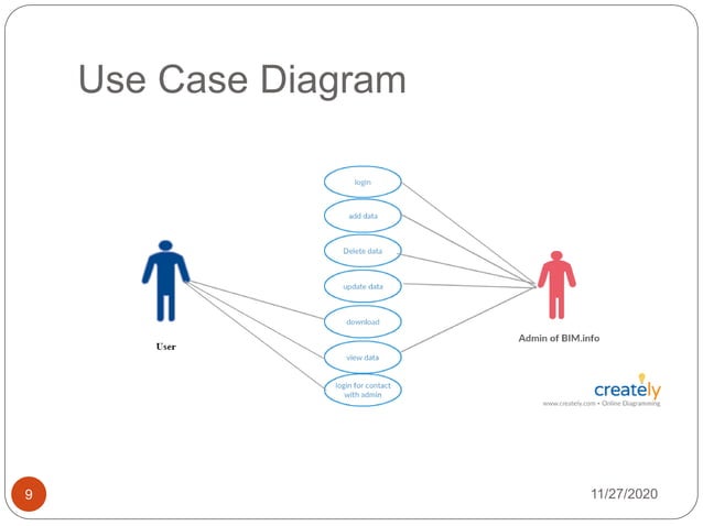 Bim.info summer project Bachelor in information management 6th semester ...